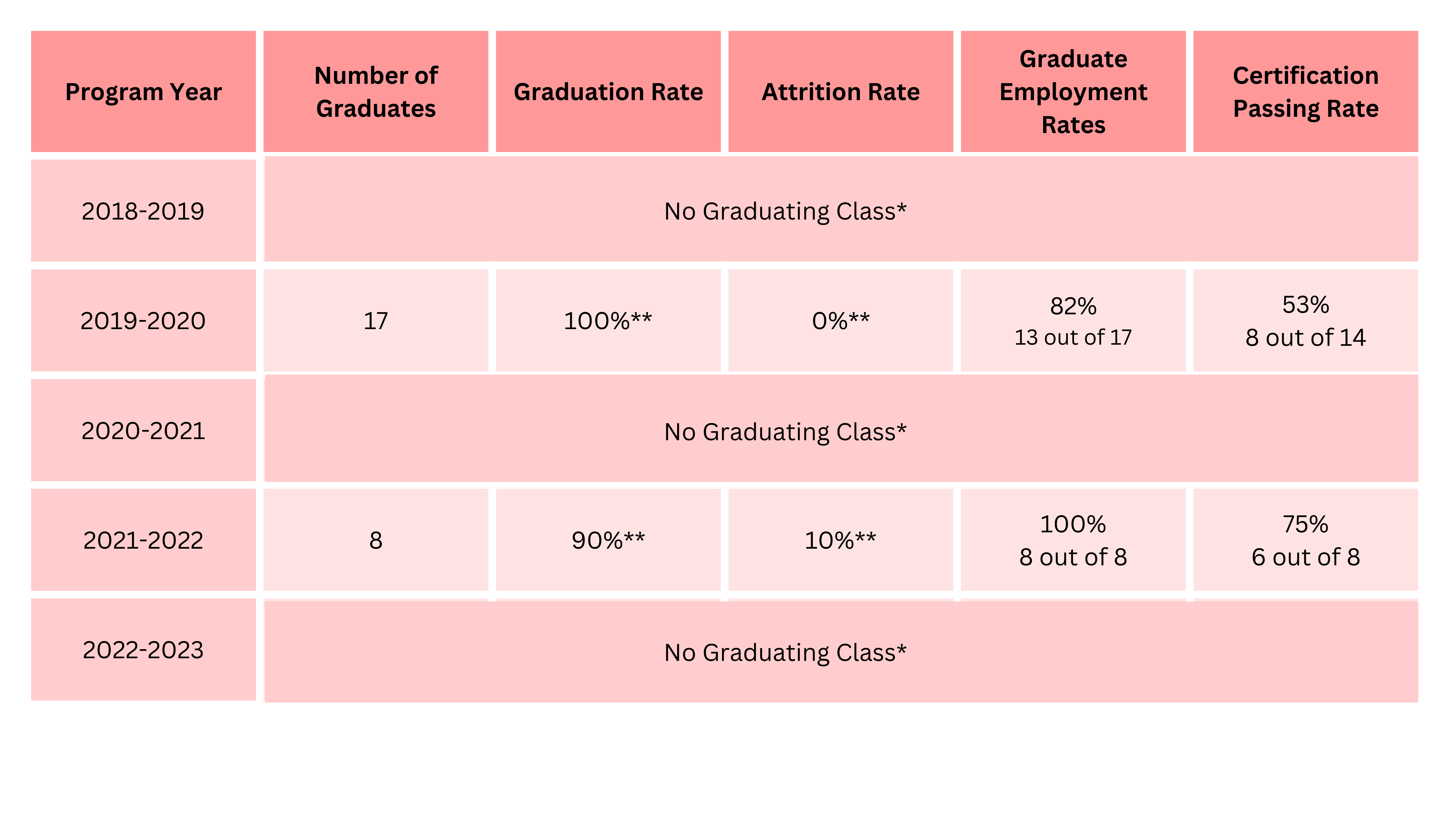 Medical Laboratory Technology | Wytheville Community College